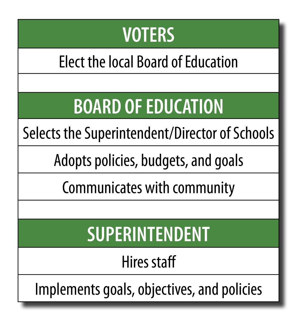 The School Board | My Tennessee Public Schools